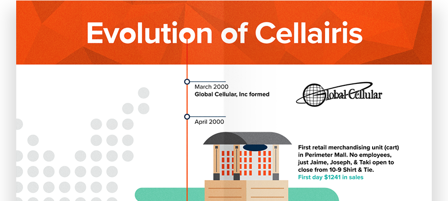 Cell Phone Repair, Cases, Screen Protectors, Accessories | Cellairis